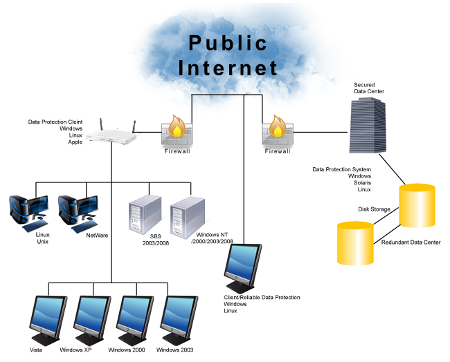 Reliable Data Protection - Easy and Secure Off-Site Backup Reliable Data Protection - Easy and Secure Off-Site Backup